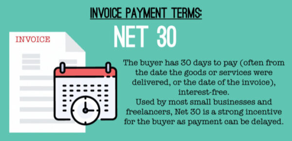 What is the Net 30 Payment Terms | The CEO Creative