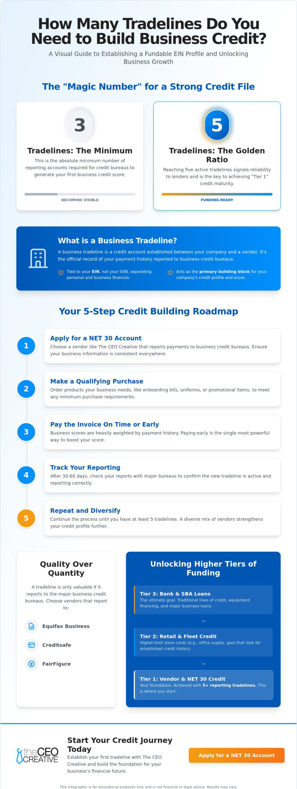 How Many Tradelines Do You Need to Build Business Credit?